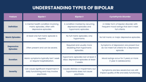 Bipolar Disorder Treatment | Treatment for Bipolar Disorder in Melbourne
