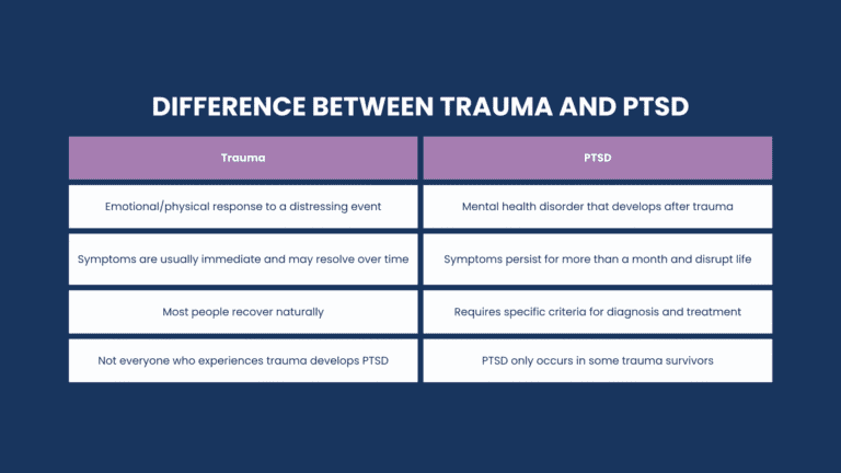 PTSD Treatment Fullarton Clinic | Post-Traumatic Stress Disorder
