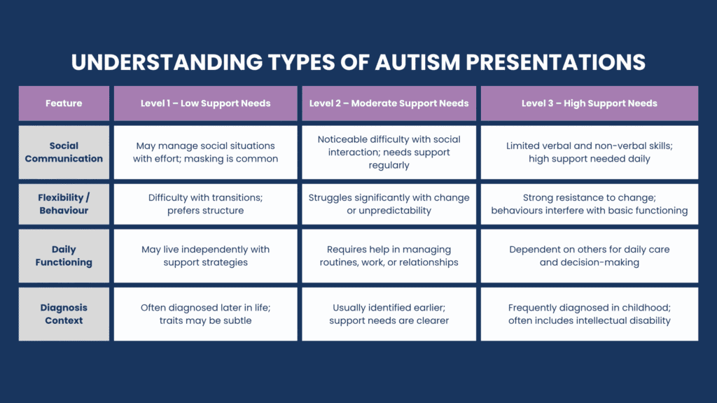 Autism Spectrum Disorder (ASD) Treatment & Autism Support Services ...