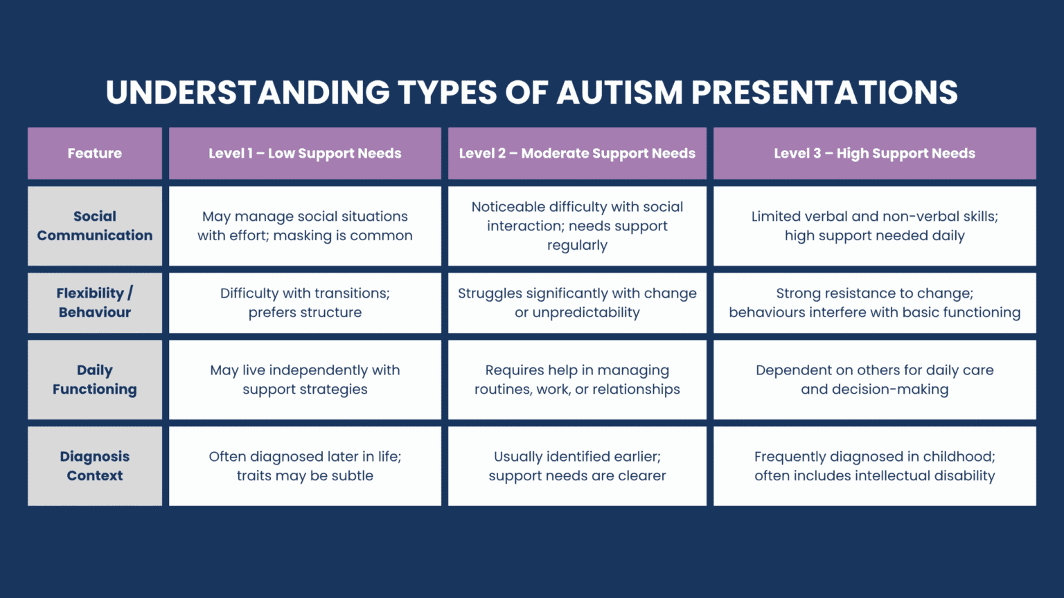 Autism Spectrum Disorder (ASD) Treatment & Autism Support Services ...
