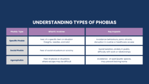 Phobia & Social Phobia Treatment | Symptoms, Causes & Support